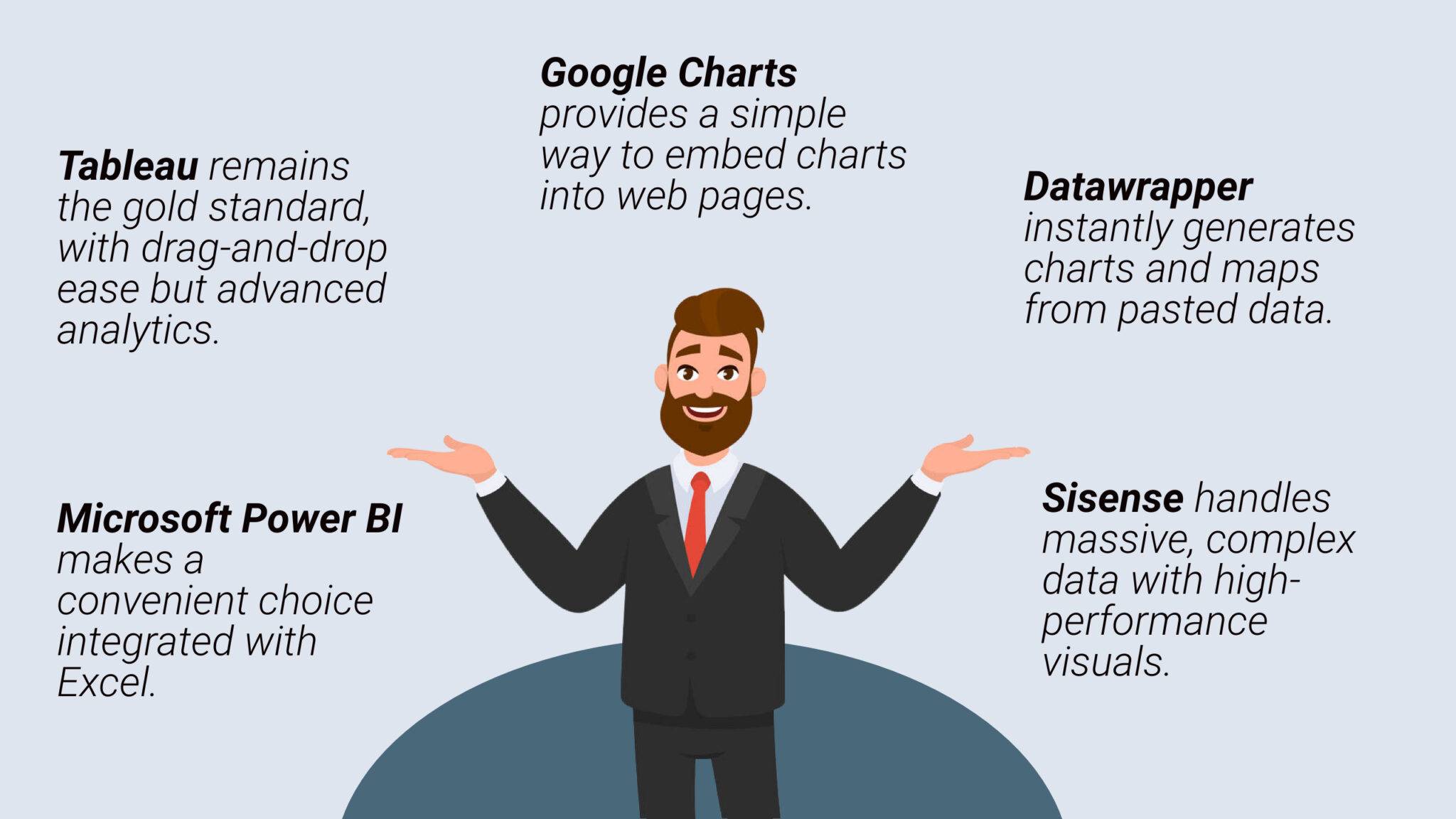 Power of Data Visualization [Step by Step Tutorial Included ...